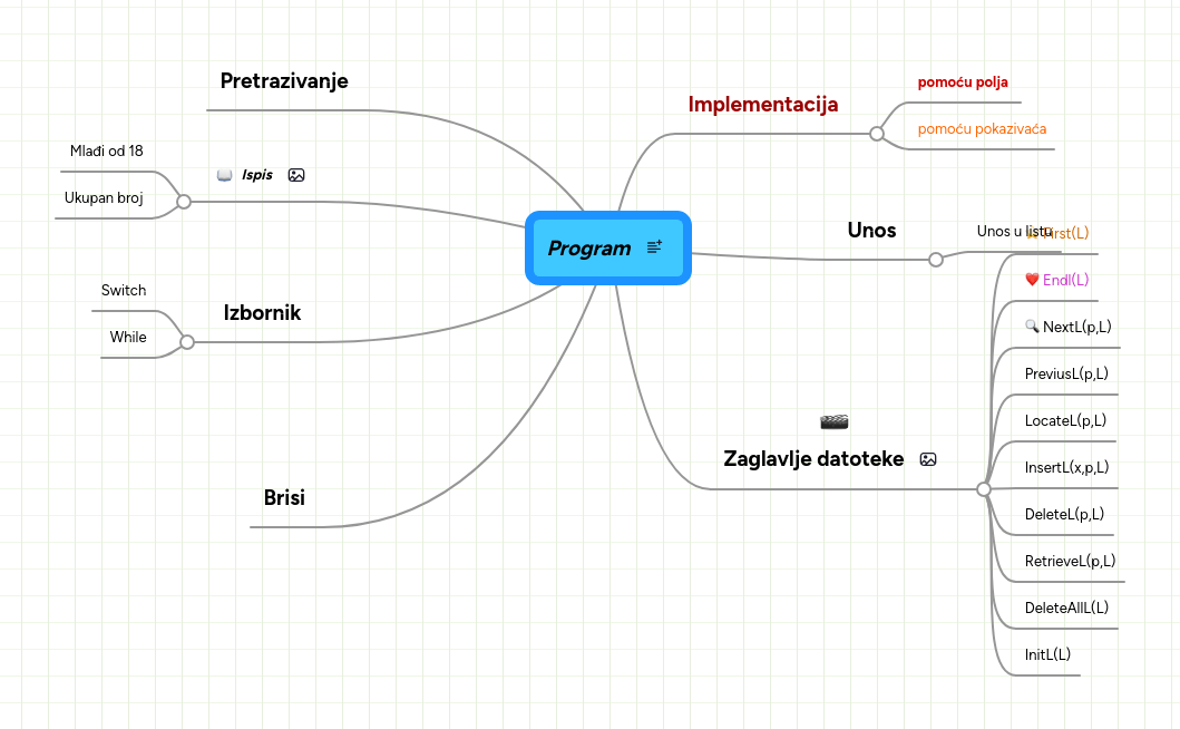 Program Mindmeister Mind Map