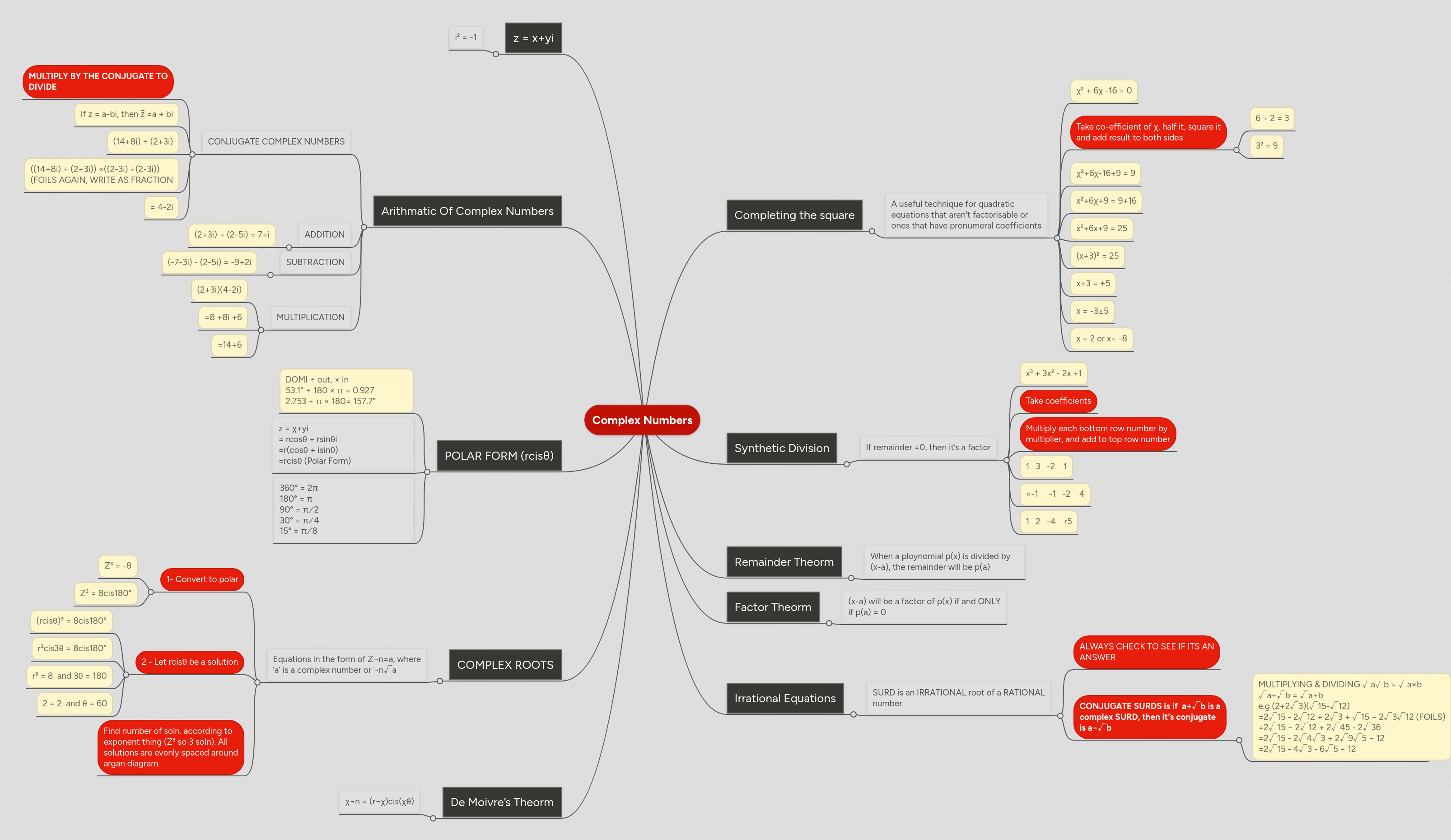 Complex Numbers Mindmeister Mind Map