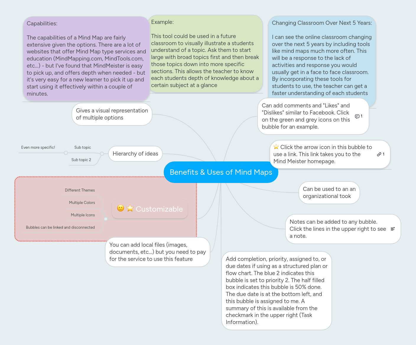 Benefits Uses Of Mind Maps Mindmeister Mind Map