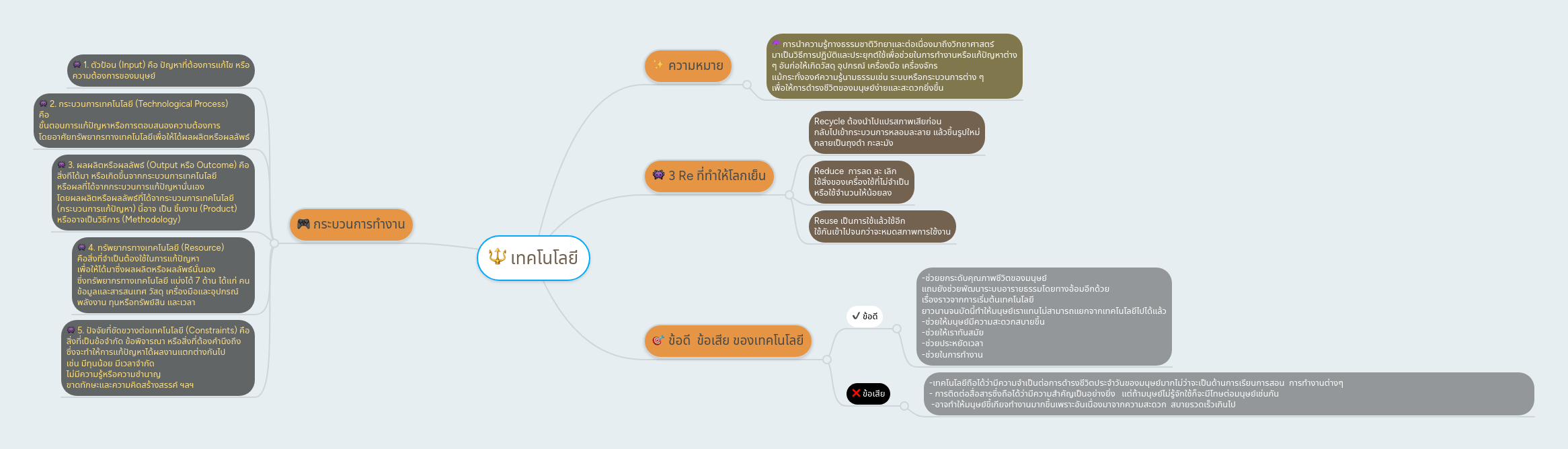 Mind Mapping Crear Mind Maps En Línea Mindmeister