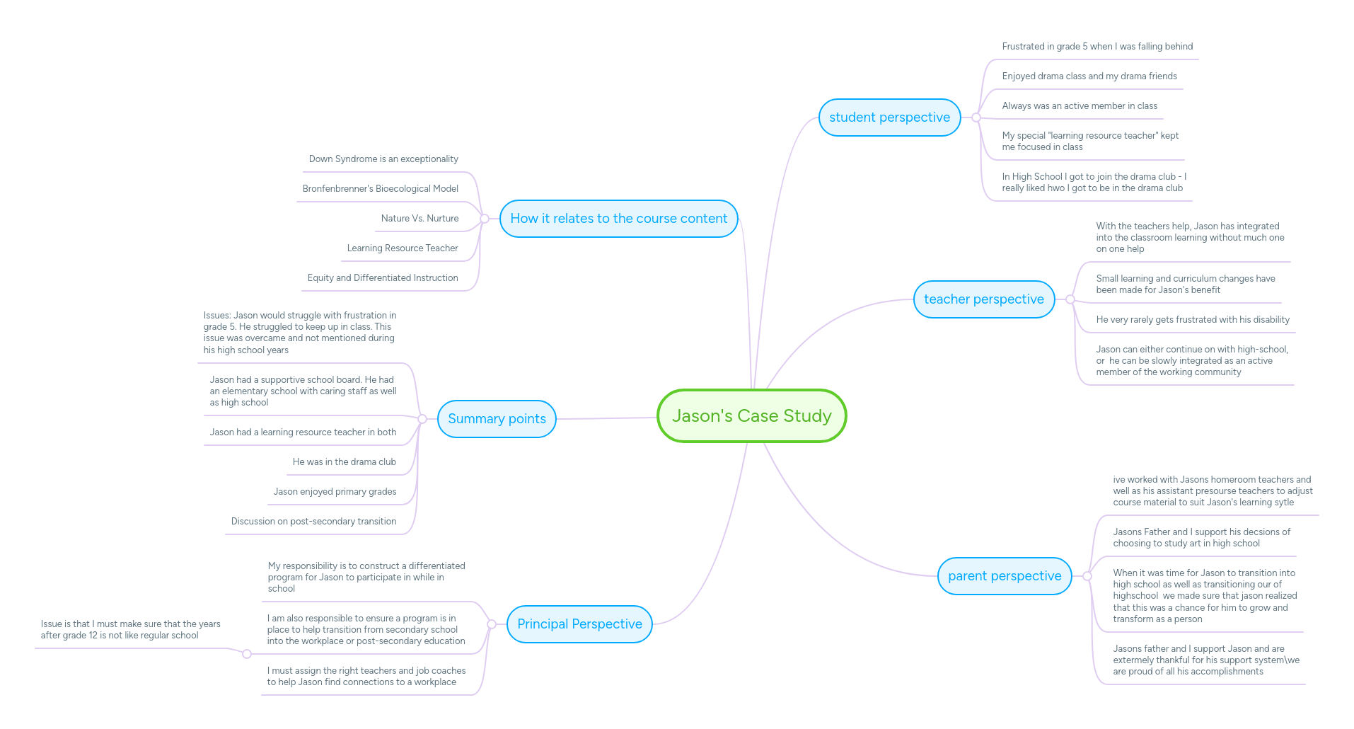 Jason S Case Study Mindmeister Mind Map