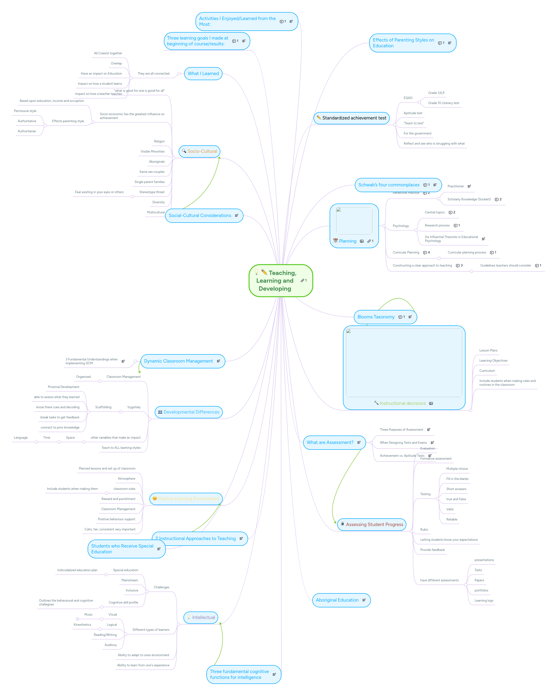 Teaching Learning And Developing Mindmeister Mind Map