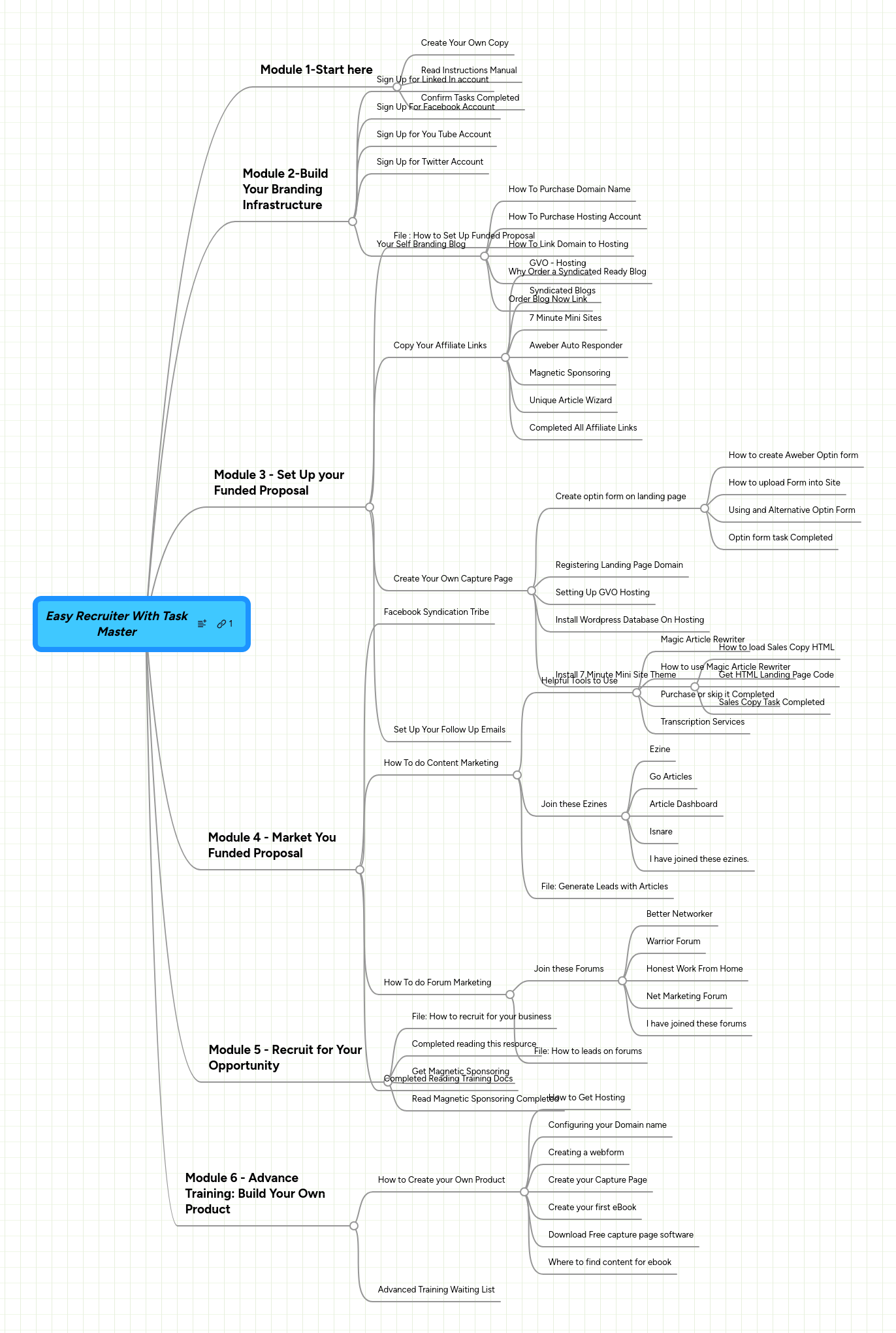 Easy Recruiter With Task Master Mindmeister Mind Map