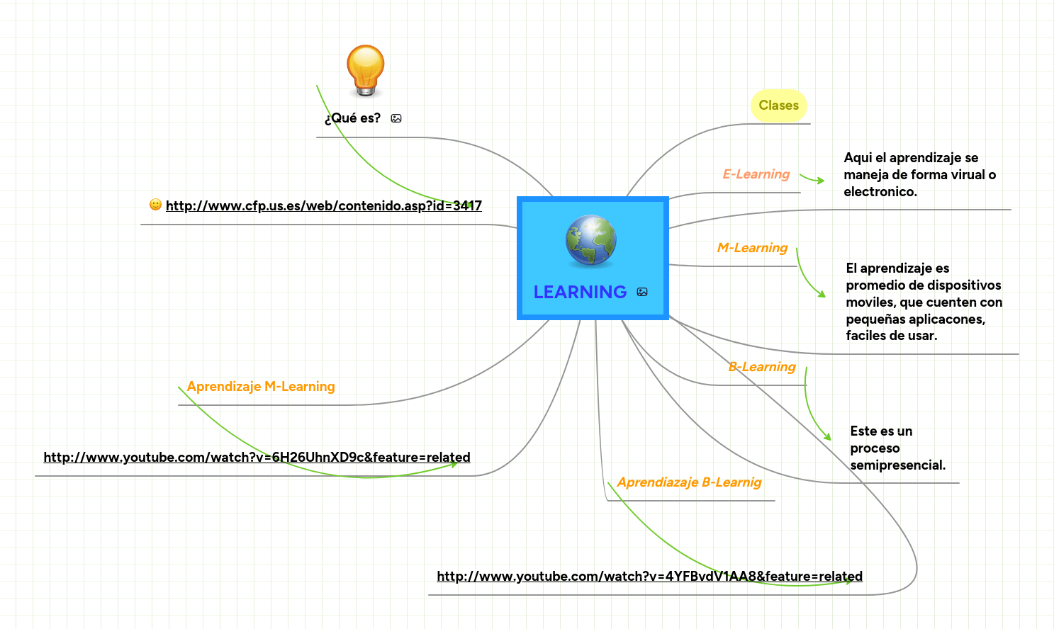 Learning Mindmeister Mapa Mental - Download Ultra HD Minimal Photo | 8K