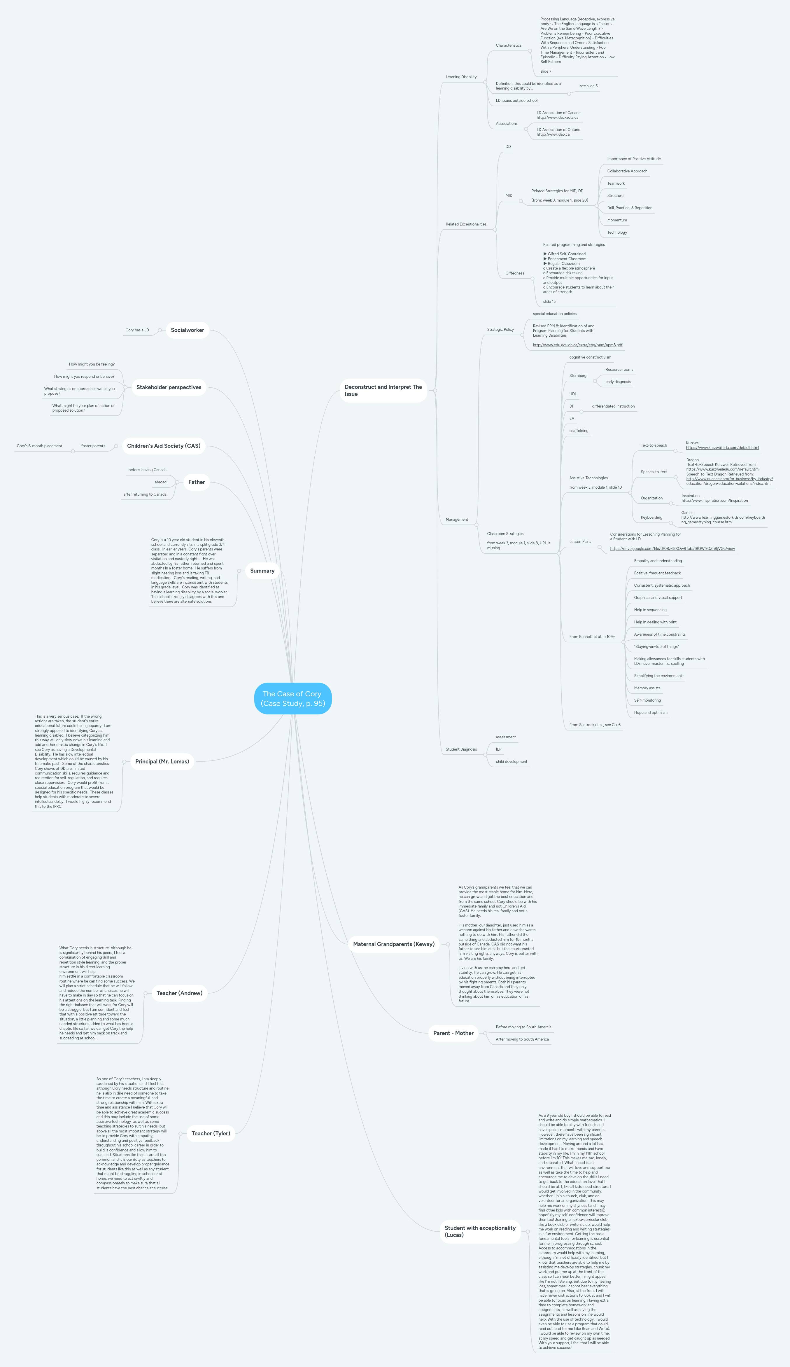 The Case Of Cory Case Study P 95 Mindmeister Mind Map