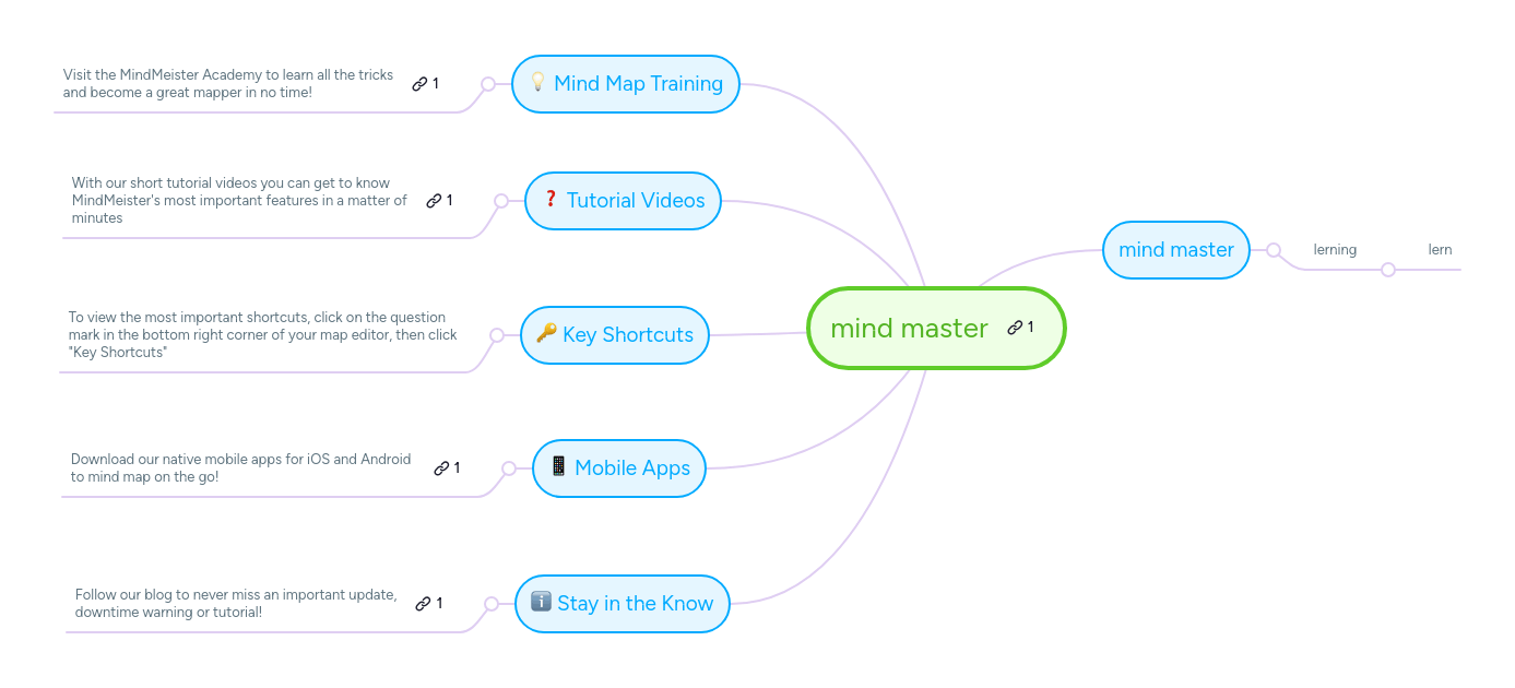 Mind Master Mindmeister Mind Map