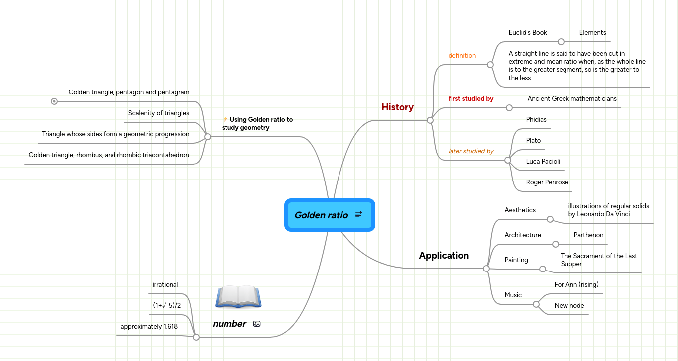 Golden Ratio Mindmeister Mind Map