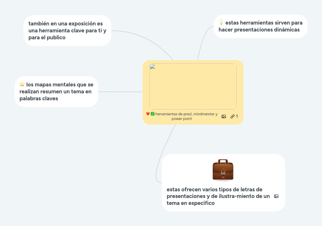 Herramientas De Prezi Mindmeister Y Power Point Mindmeister Mapa Mental