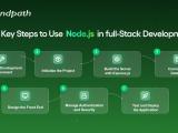 Mastering Full Stack Development With Node Js