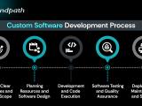 Custom Software Development Process Step By Step Guide