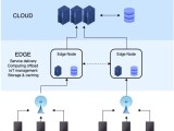 Top 7 Iot Trends In 2025 In Depth Analysis Predictions
