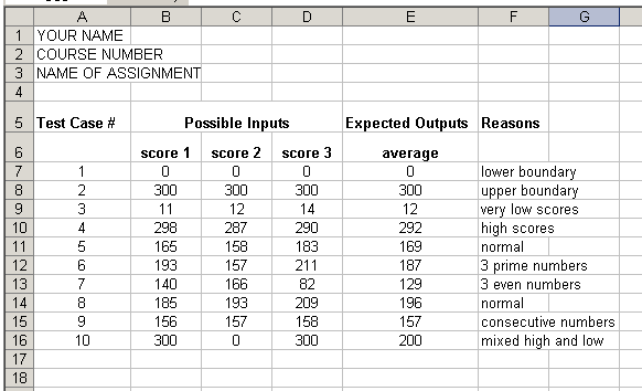 Test Process | Software Test Analyst