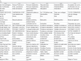 Eformz Translation Tables Miniwiki