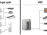 What Is Vrf Hvac System A Complete Guide Miracle