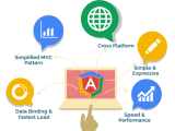 Angular Development