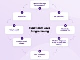 Transition To Functional Programming For Java Developers Mitrais