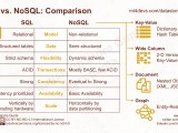Sql Vs Nosql Choosing The Right Database For Your Application Peerdh