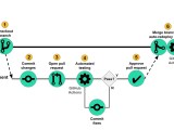 3 Introduction To Github Ml With Ramin