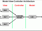 Mobilefish A Tutorial About Model View Controller Model 2