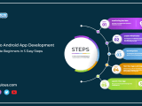 A Guide To Android App Development For Complete Beginners In 5 Easy