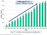 Modelithics Complete Library Modelithics Inc