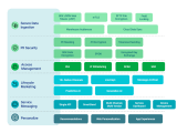 Moengage For Financial Services The Ultimate Digital Transformation