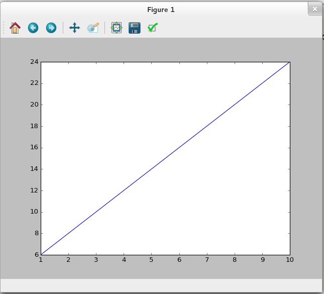 Famalab Simple Plot - vrogue.co