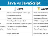 Java Vs Javascript Understanding The Differences