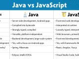 Java Vs Javascript Top 10 Differences With Infographics Top 10 Tools