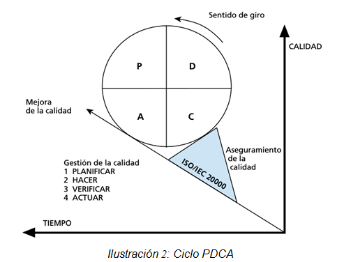 La Calidad En Los Servicios De TI – Gestion de la Calidad