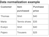6 Tips For Better Sql Query Optimization With Example Code