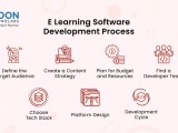 A Complete Guide To Elearning Software Development