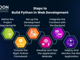 A Comprehensive Guide To Python In Web Development
