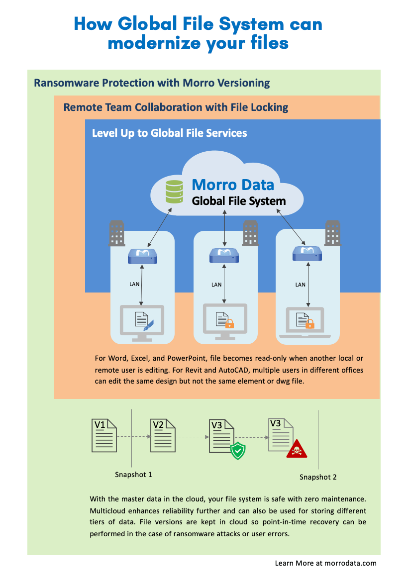 An Effective Solution Against Ransomware Attacks in 2024