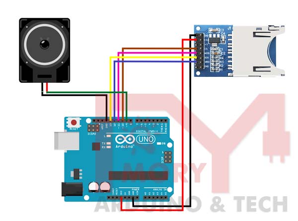 Memory Card Audio Player Circuit Diagram - Circuit Diagram