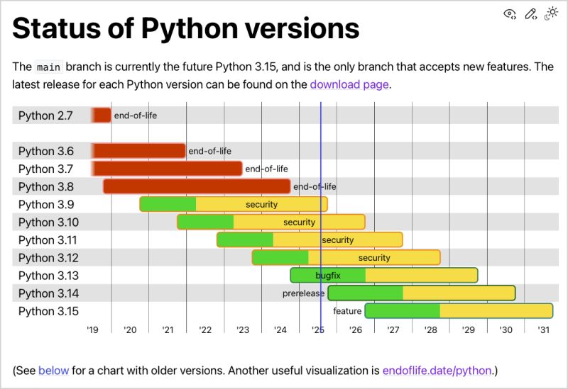 Updating Python Issue 485 Source Python Dev Team Source Python - Creative Retina Geometric Textures | Free Download
