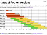 Updating Python