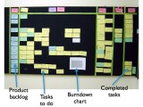Scrum Task Board