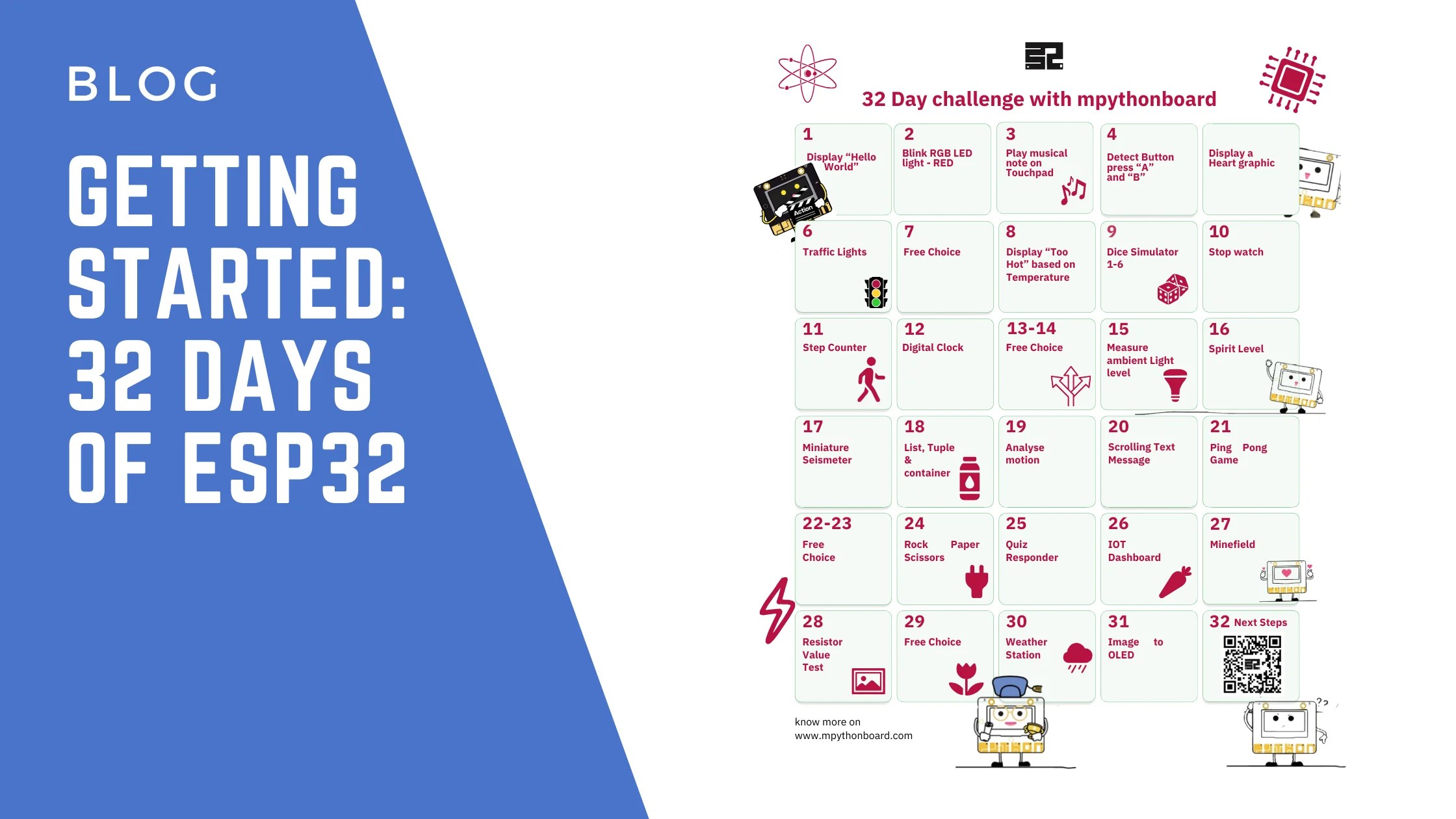 Getting Started 32 Days Of Esp32 Mpythonboard