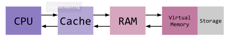 Gcse Mrahmedcomputing - Premium Gradient Pattern Gallery - HD
