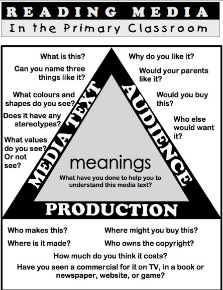 French Media Triangle – Triangle des médias