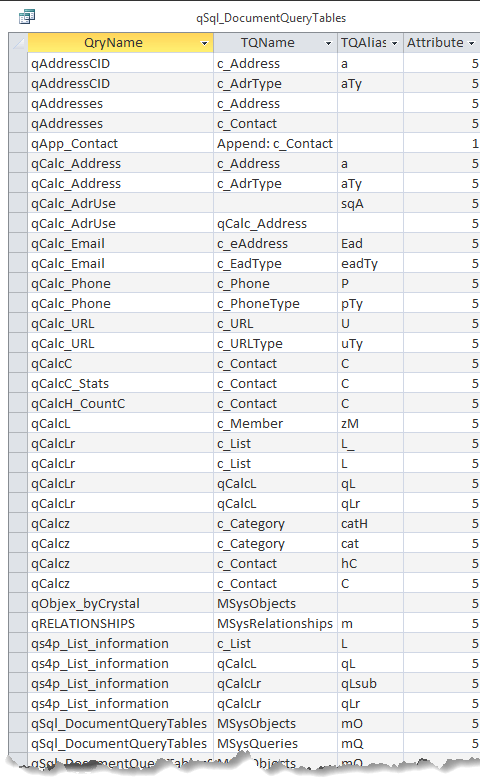 Document Query Tables - Dark Pattern Collection - 8K Quality