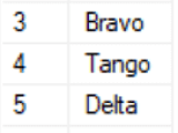 Sql Server String Agg And String Split Functions