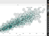 Visualizing Patterns In High Voluminous Data Using Hexbin Scatterplot