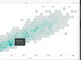 Visualizing Patterns In High Voluminous Data Using Hexbin Scatterplot