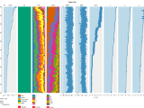 Multivariate Data Analysis With Tableplot Using Sql Server 2017 And R