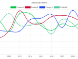 Flask Python Reporting For Sql Server