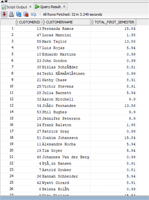 Variables In Oracle Sql Oracle Forums - Minimal Photos - Amazing High Resolution Collection
