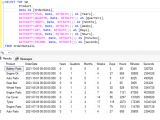 Sql Datediff And Datediff Big Functions With Sample Code