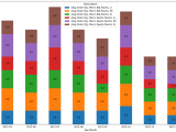Read Sql Server Data Into A Dataframe Using Python And Pandas